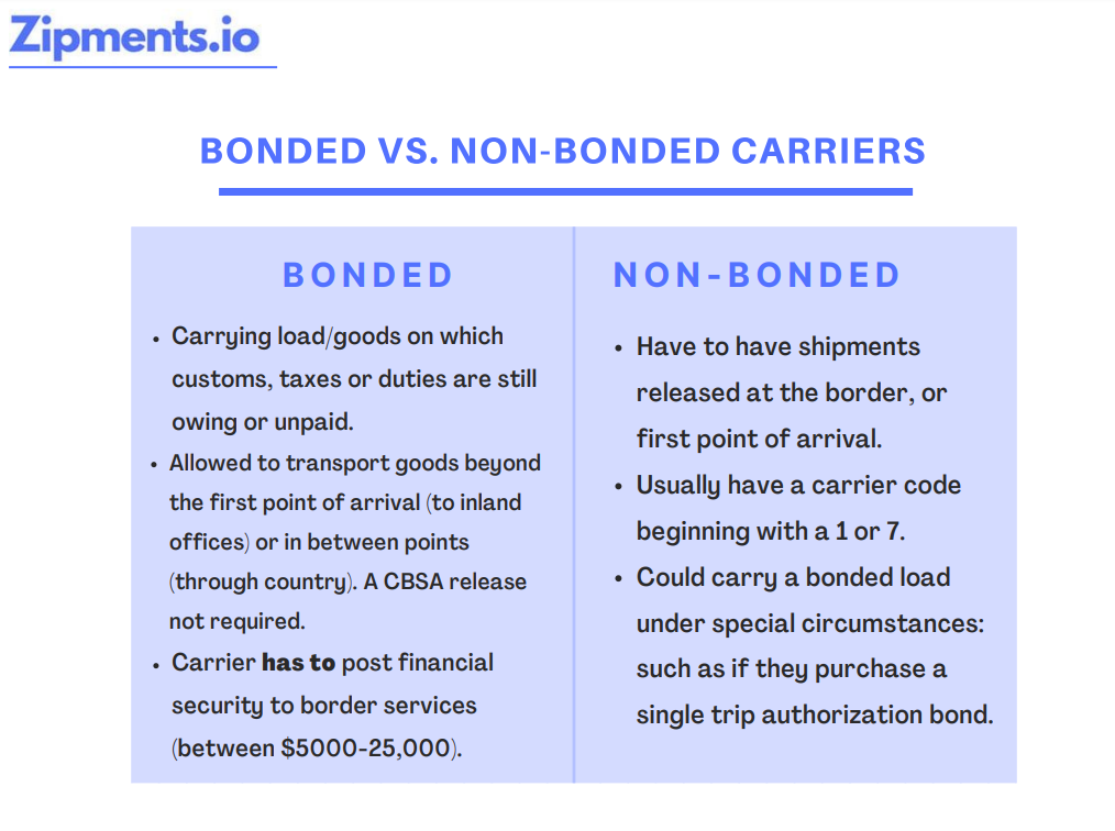 BONDED vs. NON-BONDED CARRIERS
